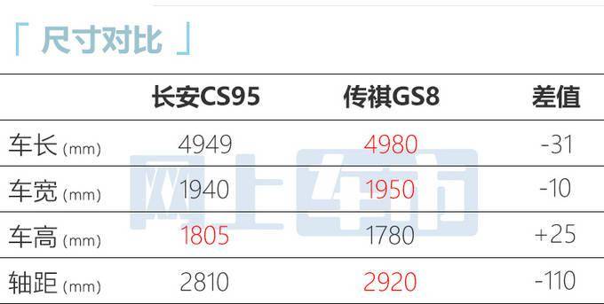 长安新CS95尺寸升级！2月15日上市 换搭8AT变速箱_搜狐汽车_搜狐网