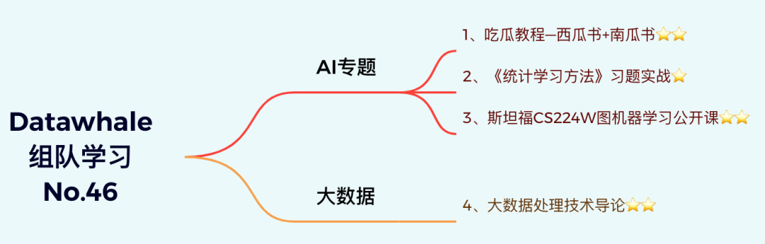 Datawhale新春组队学习来了！_内容_贡献_数据