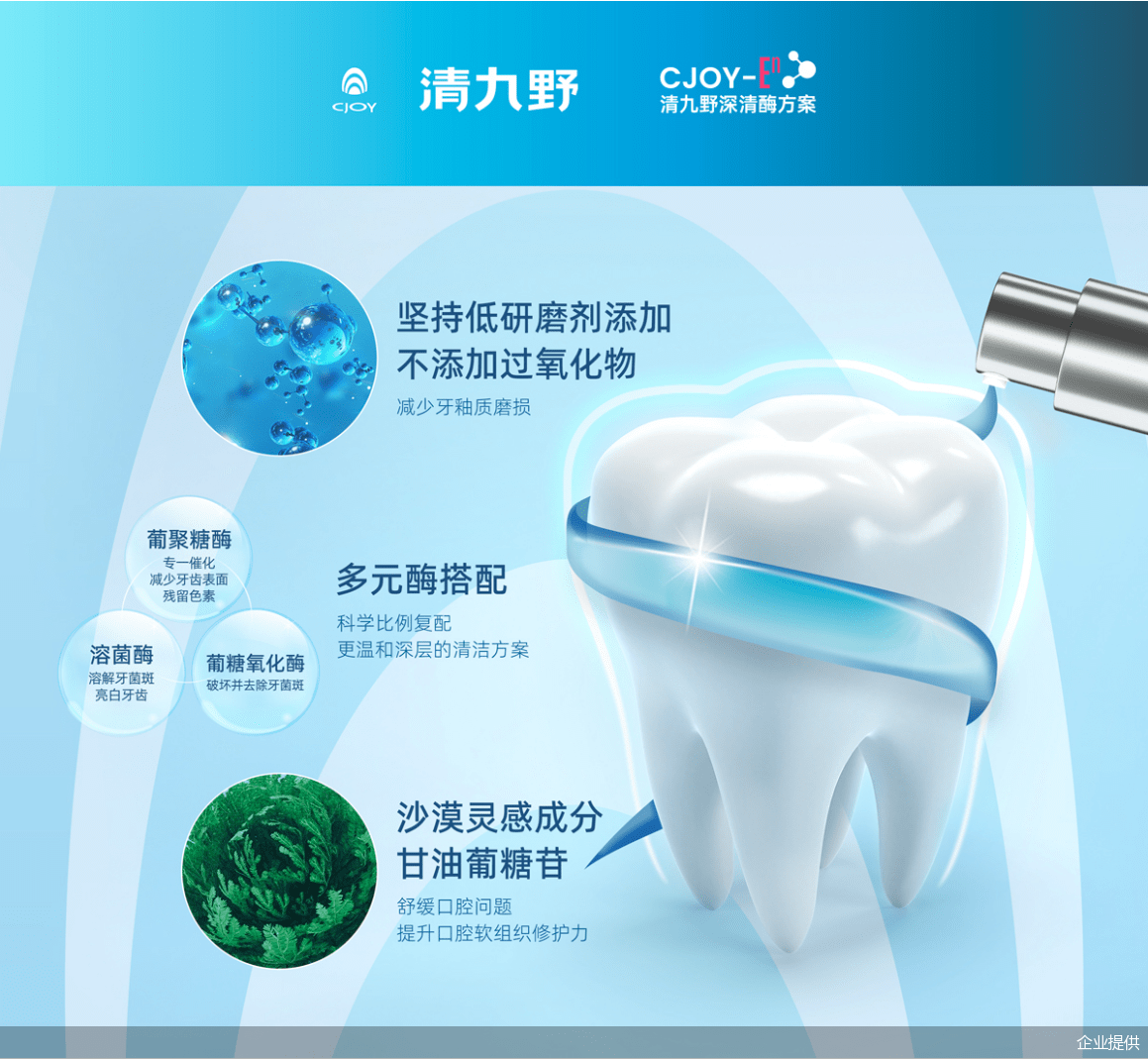 “清九野CJOY”新品上市：搭载深清酶方案，温和长效护理口腔_问题_成分_牙膏