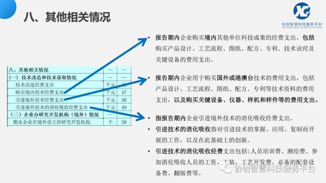 统计局年报（表107-1、107-2）填报说明_平台_福建省_科技