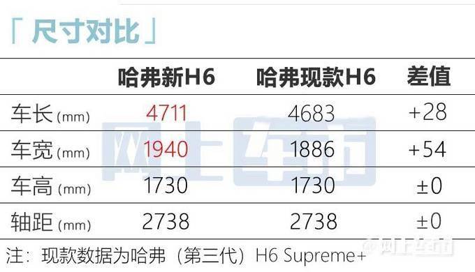 哈弗新H6尺寸升级！外观大改“撞脸”丰田RAV4荣放_搜狐汽车_搜狐网