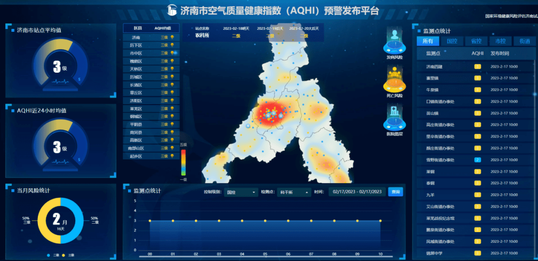 济南市高时空分辨空气质量健康指数（AQHI）综合应用管理系统正式上线_站点_公众_平台