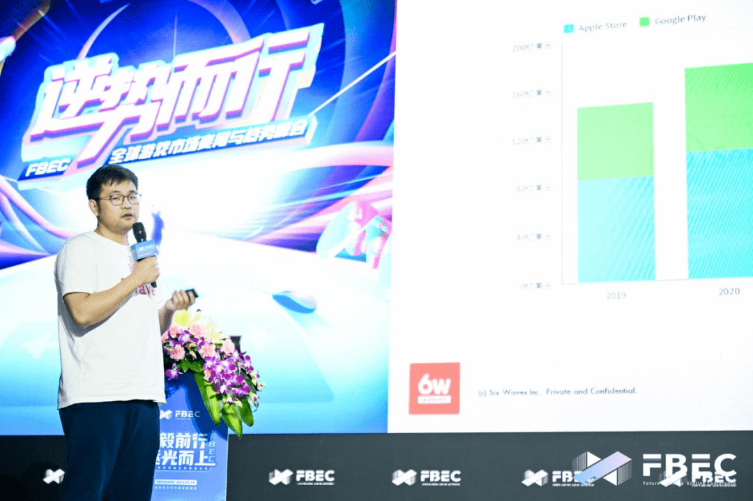 FBEC大会 | 6waves VP张伟 ：存量市场下的全球化发行策略_美国_游戏_上市公司