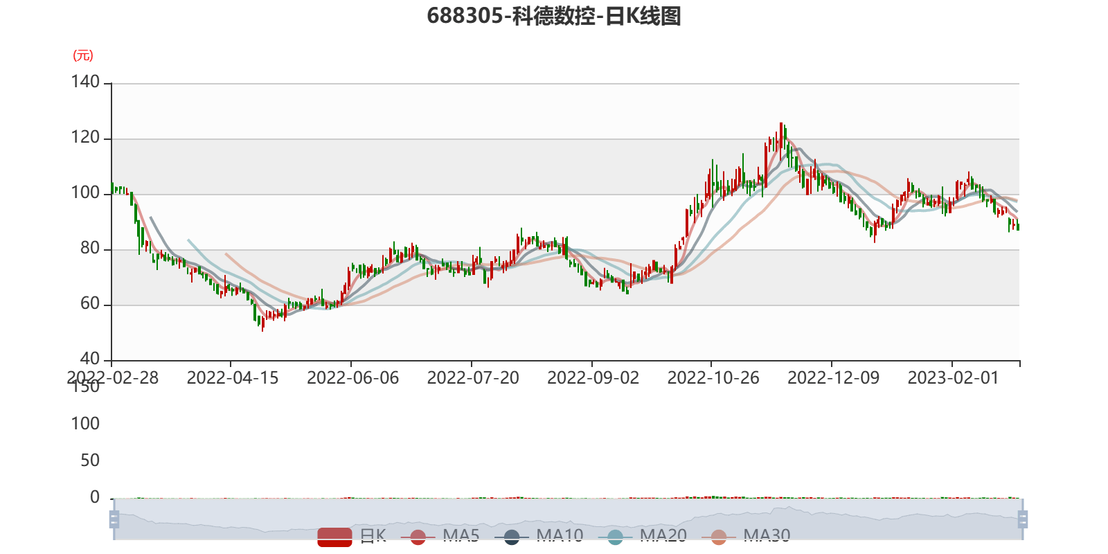 科德数控：2022年净利6039.46万元 同比下降17.12%_系列化_公司_显示