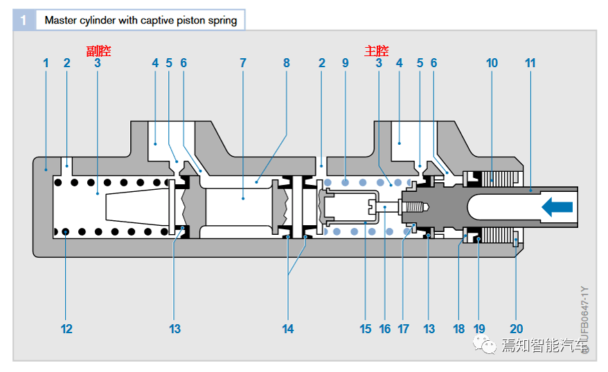 智能底盘技术(18)| One-box线控制动系统在辅助驾驶和自动驾驶中的应用_搜狐汽车_搜狐网
