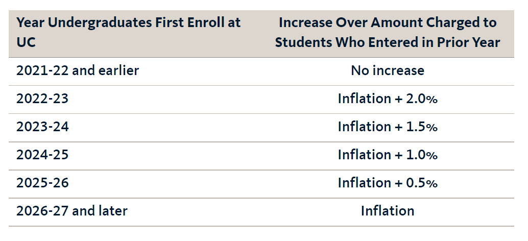 美国公立校性价比缩水？UIUC、加州、威斯康星、弗吉尼亚纷纷涨价..._学费_大学_新生