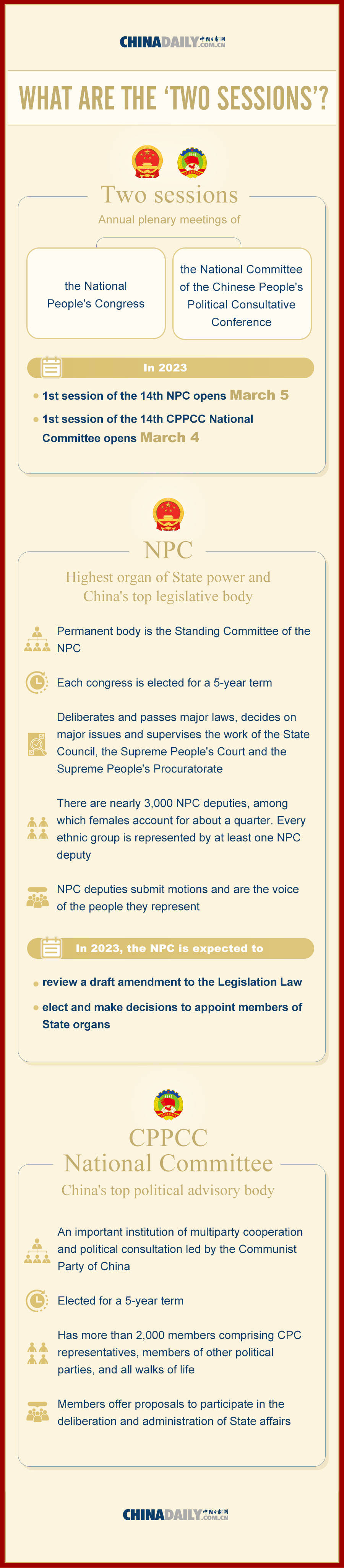 What are the 'two sessions'?_event_China's_begin