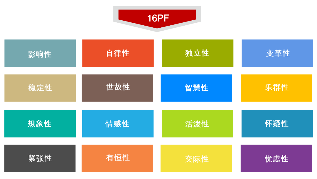 域智业务｜16PF 解锁你和TA是哪种人格_测评_应用_进行