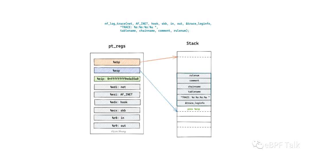 eBPF Talk: kprobe 获取第 n 个参数_pt_regs_struct_u_int