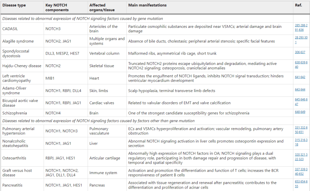 华中科技大学课题组在38分的STTT发表超重磅综述，带你详解这一经典热门通路！_信号_研究_基因
