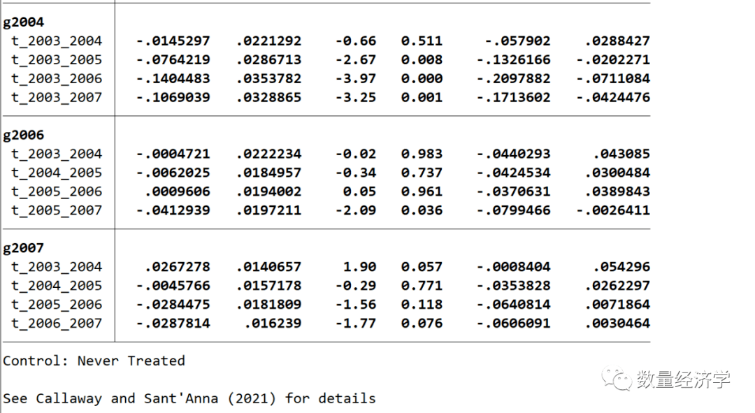 csdid:多时期DID的异质性稳健估计量_处理_单位_ado