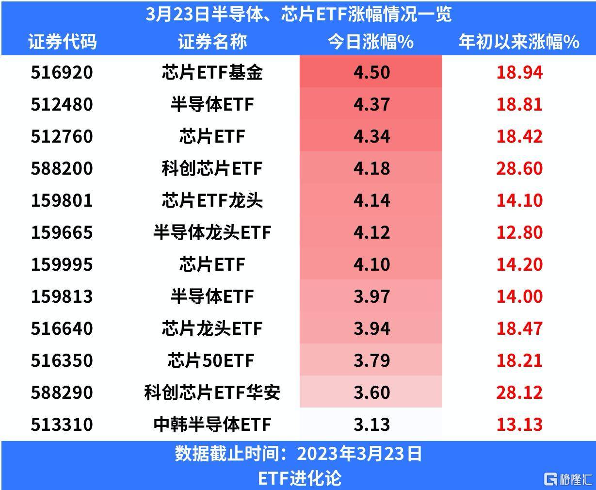 人工智能催生算力GPU需求，芯片ETF基金涨超4%_ChatGPT_处理_训练
