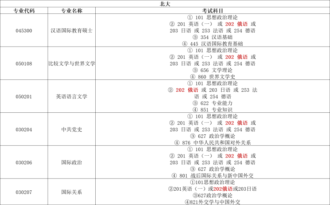 俄语人的另一条出路！跨考俄语202博士后带你“狂飙”!_专业_毕业_政治