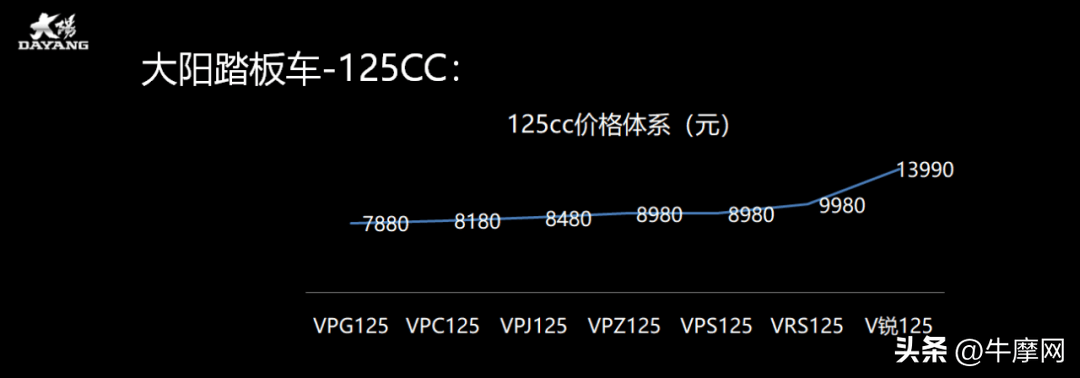 大阳VRS150售12980元起｜双缸踏板及350级V缸巡航等新品首次曝光_搜狐汽车_搜狐网