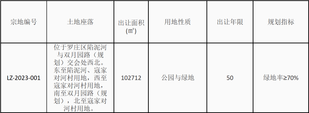 110053㎡！罗庄两宗地块挂牌出让！_临沂市_用地_意向