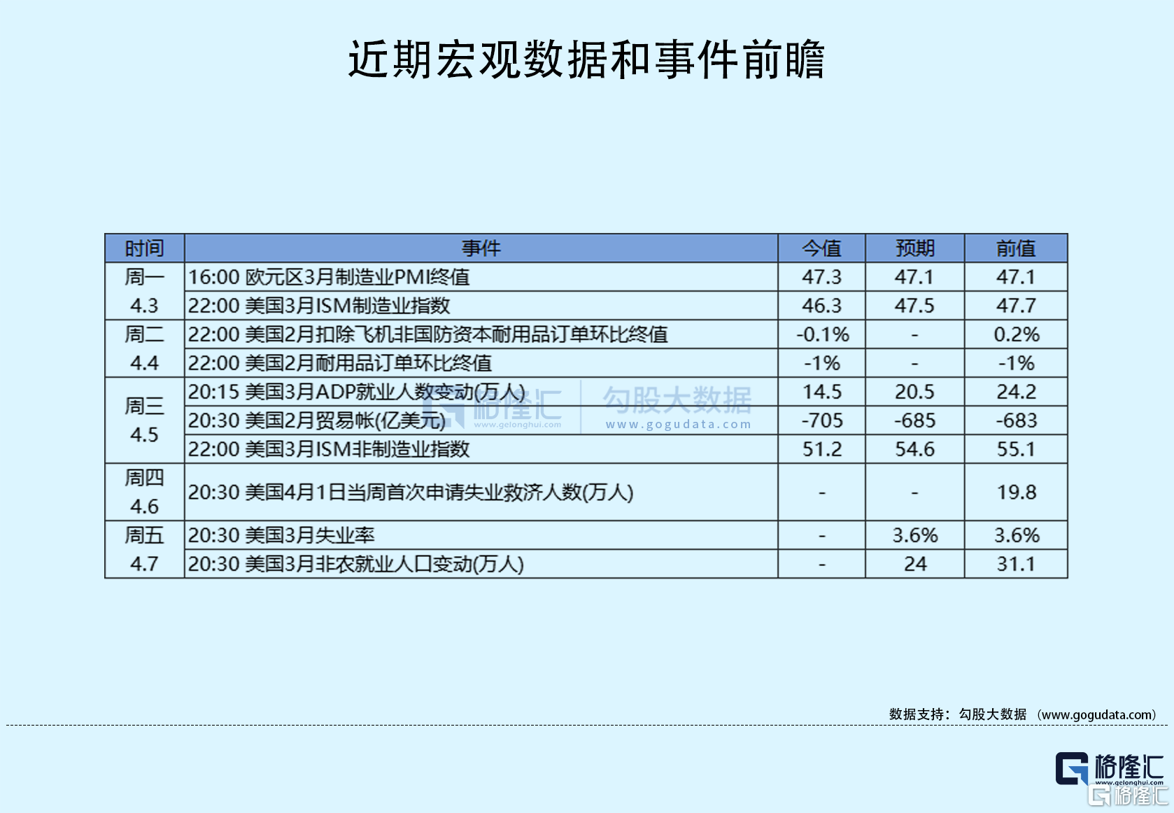 隔夜美股全复盘46 三大股指普遍低收,美国多项经济数据不佳,体现劳动力需求、通胀和经济的降温趋势;科技股领跌大盘,中概股继续回调,纳斯达克中国金龙指数收跌27服务业预期行业