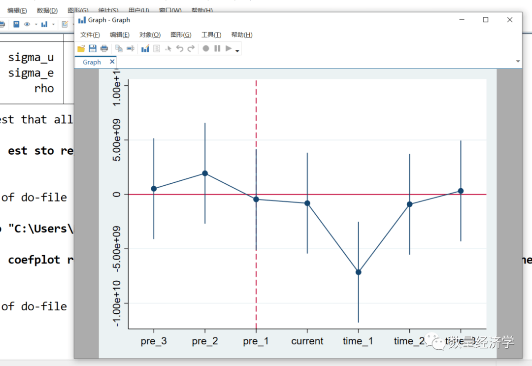 视频+论文案例：一文读懂8种DID模型平行趋势检验方法汇总_政策_控制组_差分