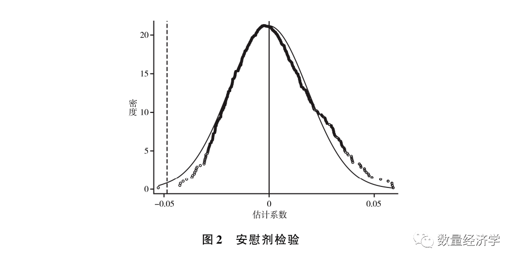 2种双重差分法(did)安慰剂检验方法:随机抽取500 1000次(附完整代码免费下载 ) Did Use Dta