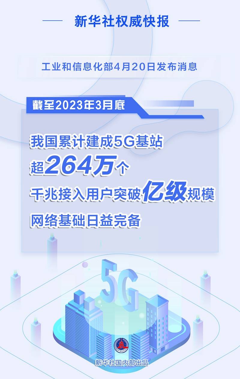 5G基站超264万个 我国数字化基础不断夯实_新华社_胡戈_用户