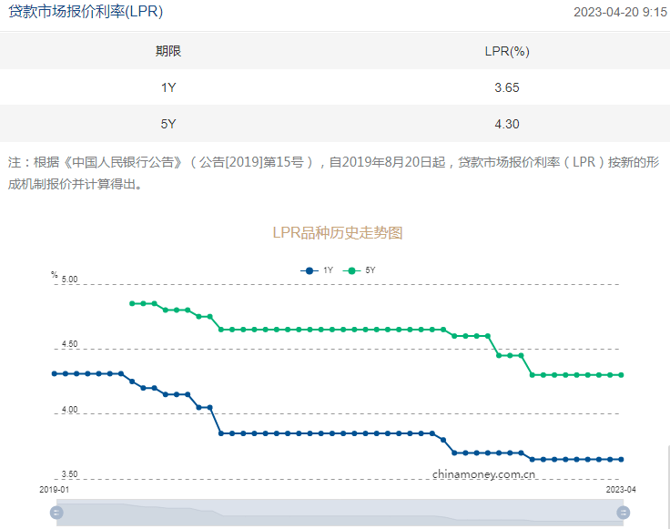 中国4月LPR维持不变_概率_央行_市场