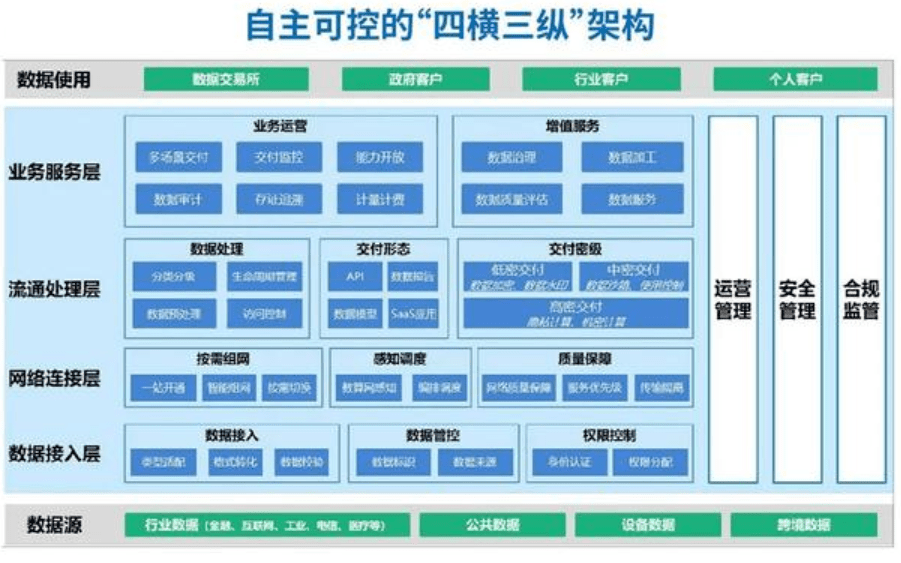畅语快评 | ChatGPT变脸，中移动“算联网”_深度_技术_要求