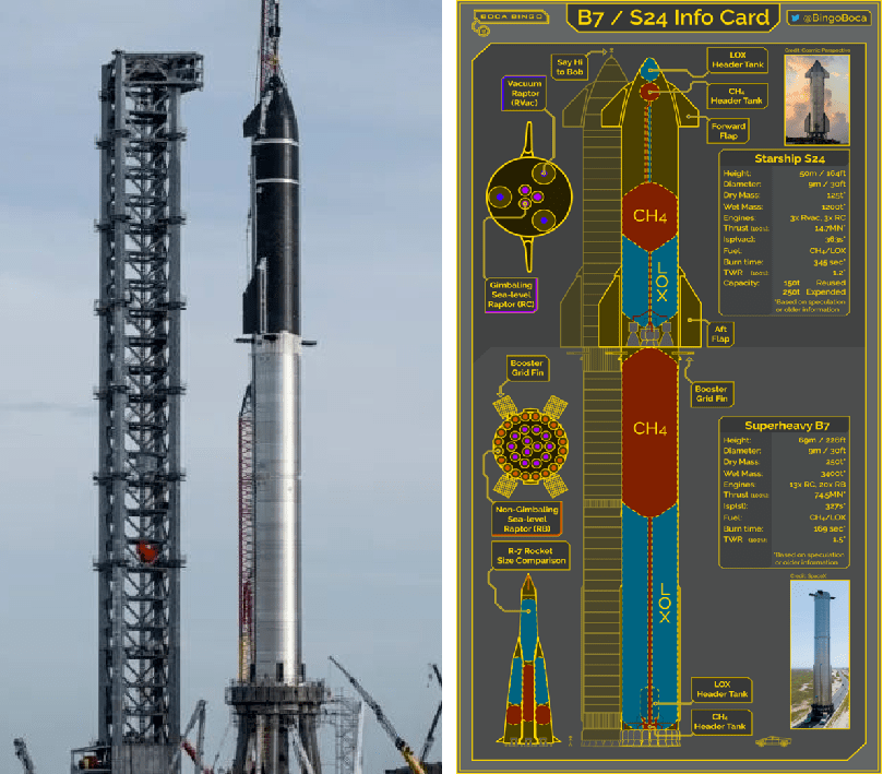 SpaceX公司超重-星舰组合体首飞异常情况初步分析_试验_台发动机_飞行