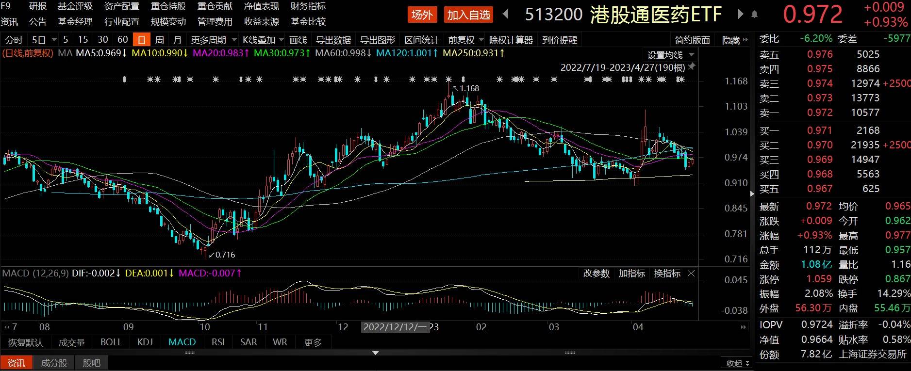 资金持续加码医药，港股通医药ETF（513200）年内新增规模逼近6亿元_行业_投资_综合指数