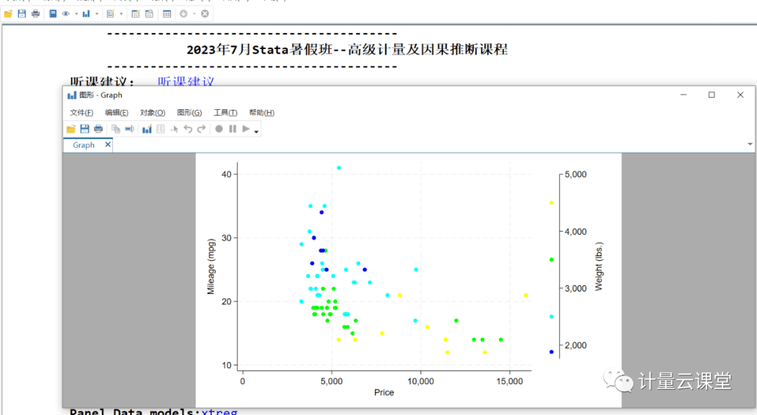 【Stata18.0新功能4】按变量绘制颜色_选项_标记_mpg