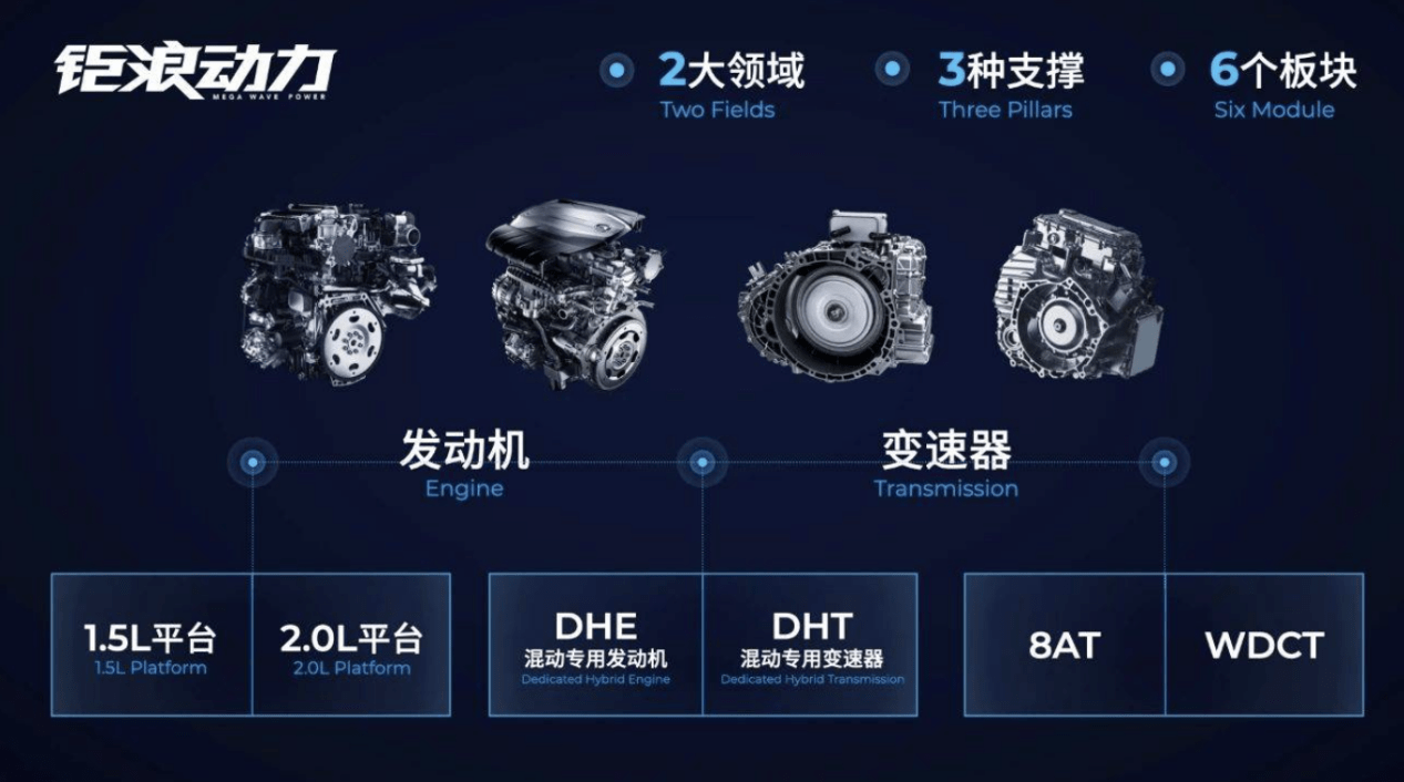 高端新能源MPV风起云涌，传祺E9一锤定音_搜狐汽车_搜狐网