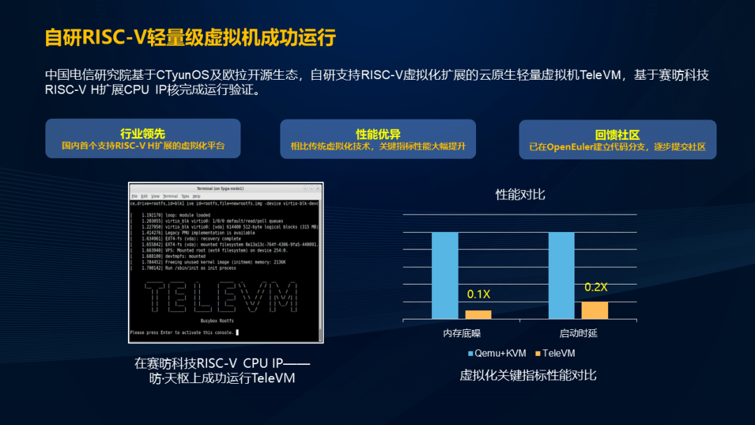 赛昉科技与中国电信完成业界首个 RISC-V 云原生轻量级虚拟机验证_TeleVM_降低_支持