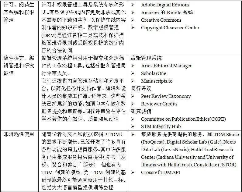 第45期 | Ithaka S+R发布新报告《通用学术交流基础设施领域综述》_服务_社区_示例
