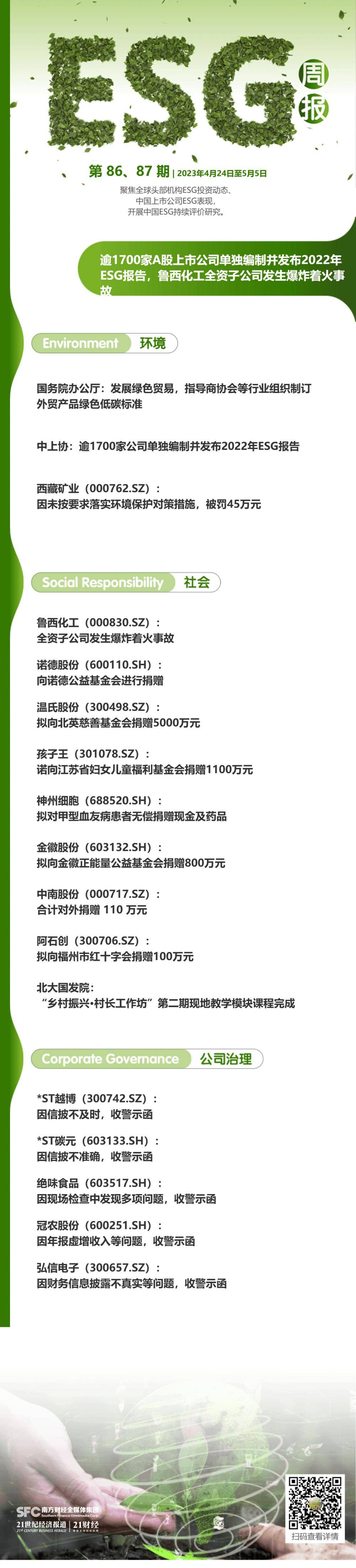 ESG周报（第86、87期）丨逾1700家A股公司单独编制并发布2022年ESG报告，鲁西化工全资子公司发生爆炸着火事故_基金会_发布公告_公益