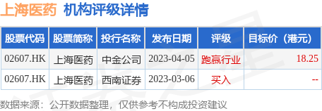 上海医药(02607.HK)自主研发的“I039”临床试验申请获受理_评级_行业_投资