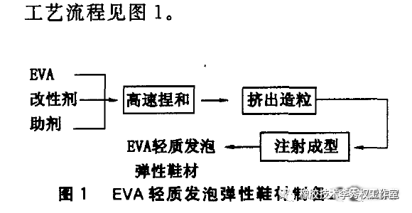 EVA发泡的配方原料及四大工艺解析_产品_温度_模具