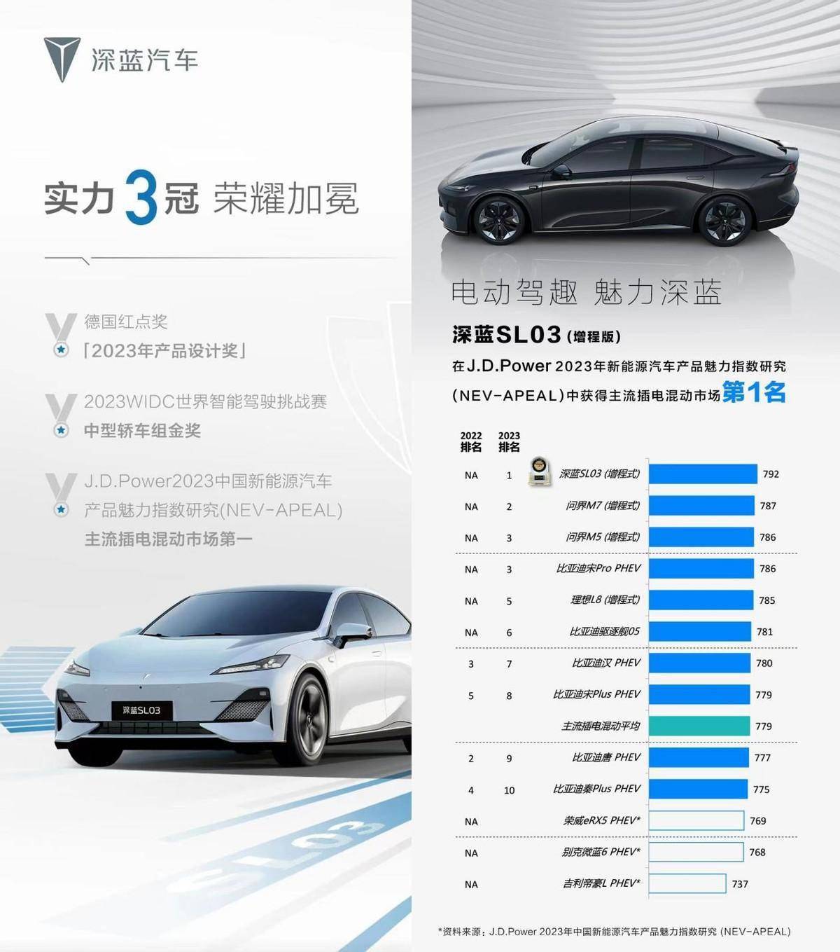 女性购车指南，深蓝SL03、秦PLUS DM-i和汉DM-i怎么挑选？_搜狐汽车_搜狐网