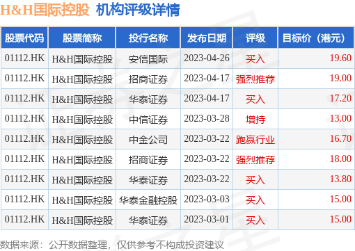 H&H国际控股(01112.HK)发布公告，Camillo Pane已获委任为公司行政总裁，自2023年9月1日起生效_评级_投资