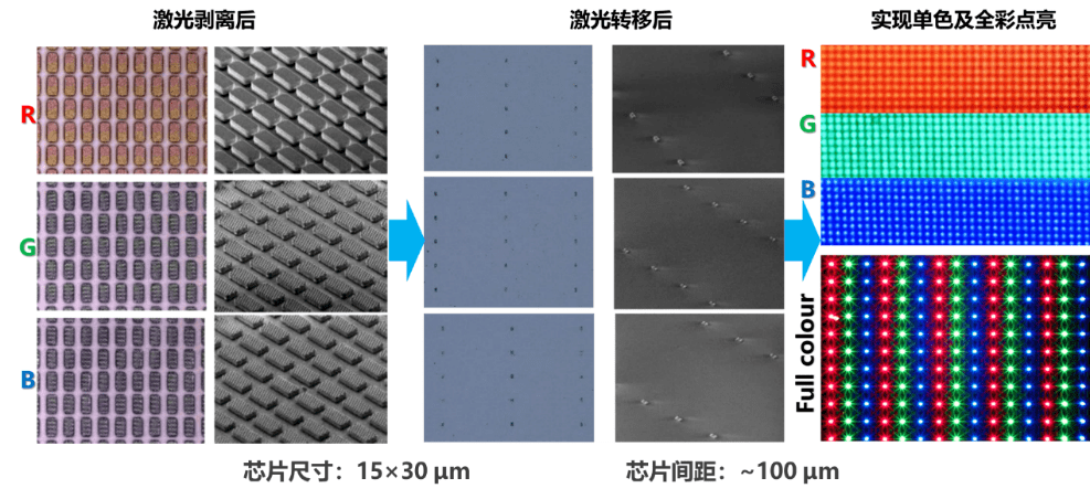 全球首条，厦门大学建成23.5英寸 Micro-LED激光巨量转移示范线_显示_技术_产业链