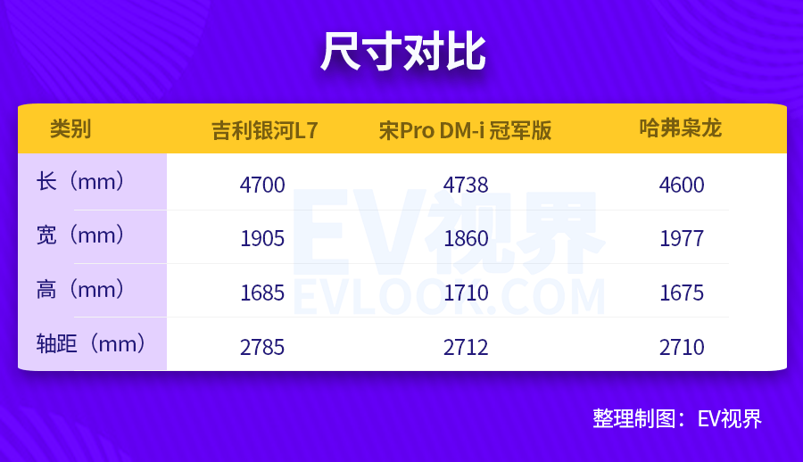 13.87万元起售/最大续航里程1370km 吉利银河L7正式上市_搜狐汽车_搜狐网