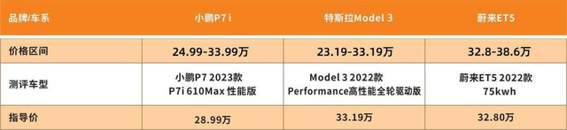 竞争激烈，特斯拉Model 3、蔚来ET5、小鹏P7i怎么选，一文看明白_搜狐汽车_搜狐网