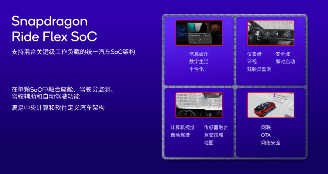 从座舱智能化到整车智能化，高通是如何做的？_搜狐汽车_搜狐网