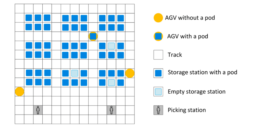 前沿技术导读 | AGV路径规划算法哪家强？北科大赵宁教授团队提出AG-DQN算法或将助力RMFS效率再提升_系统_问题_仓库