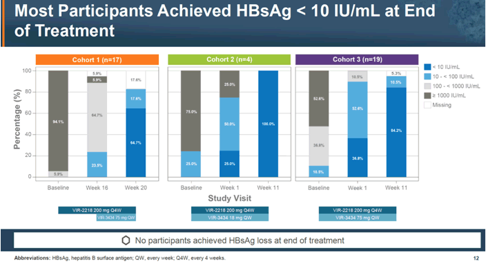HBV黎明将至_HBsAg_治愈_功能性