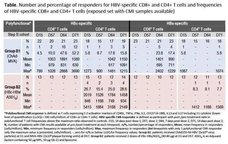 HBV黎明将至_HBsAg_治愈_功能性