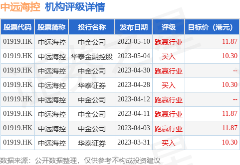 中远海控(01919.HK)：辜忠东辞任副总经理_评级_行业_投资