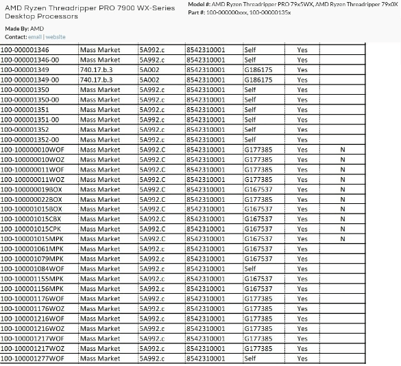 爆料！AMD Threadripper 7000系列细节曝光：工作站与高性能PC两大版本_处理器_消息_通道