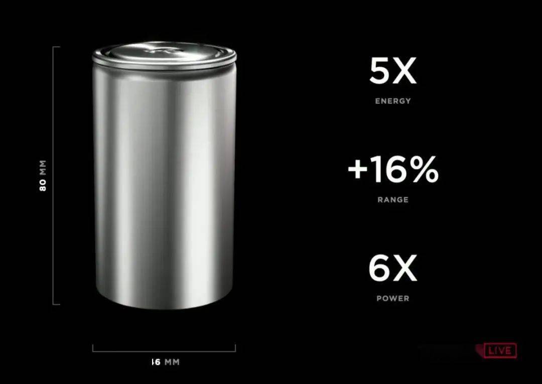 揭秘特斯拉最重要的新车，8 个关键细节首次曝光_搜狐汽车_搜狐网