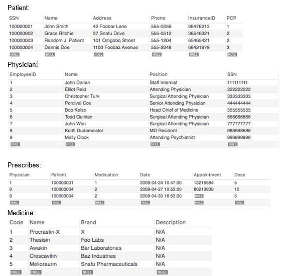 每日一练 | Data Scientist & Business Analyst & Leetcode 面试题 1670_Explain_hash_Set
