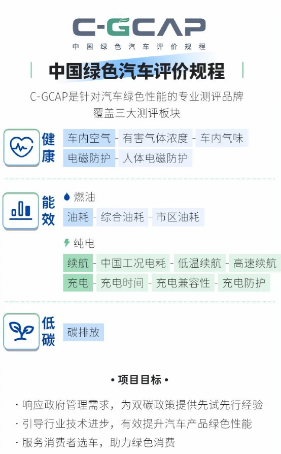 新车气味、辐射危害有多大？中汽测评C-GCAP给你答案_搜狐汽车_搜狐网
