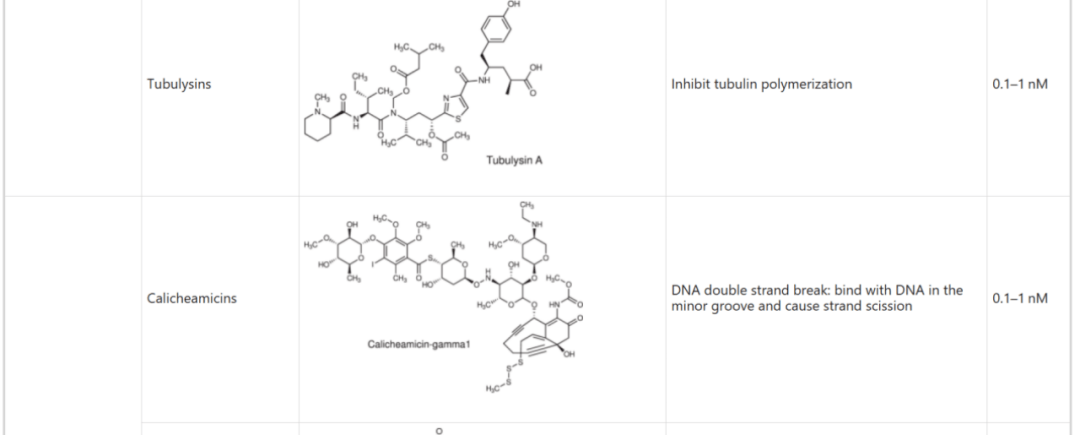 ADC各大毒素如何选择？IC50、作用机制、临床管线（附全景布局图）_细胞_他汀_蛋白
