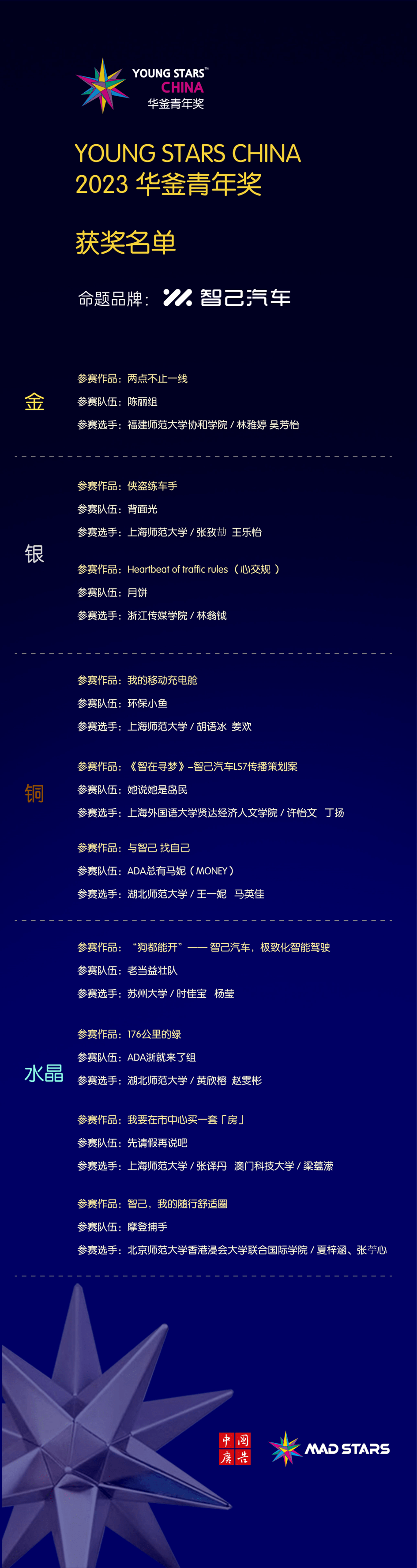 闪耀青春光芒，每一份优秀都值得被看见！Young Stars China 2023华釜青年奖获奖榜单出炉_创意_比赛_指导